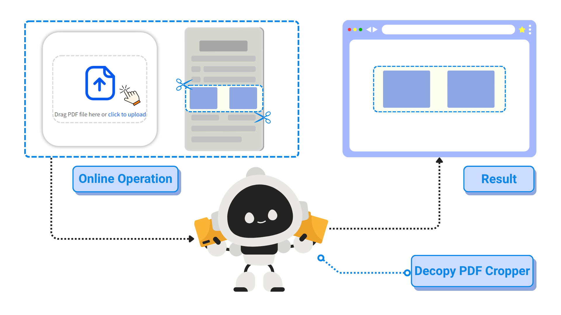 Crop PDF Pages Online | 100% Free & No SignUp